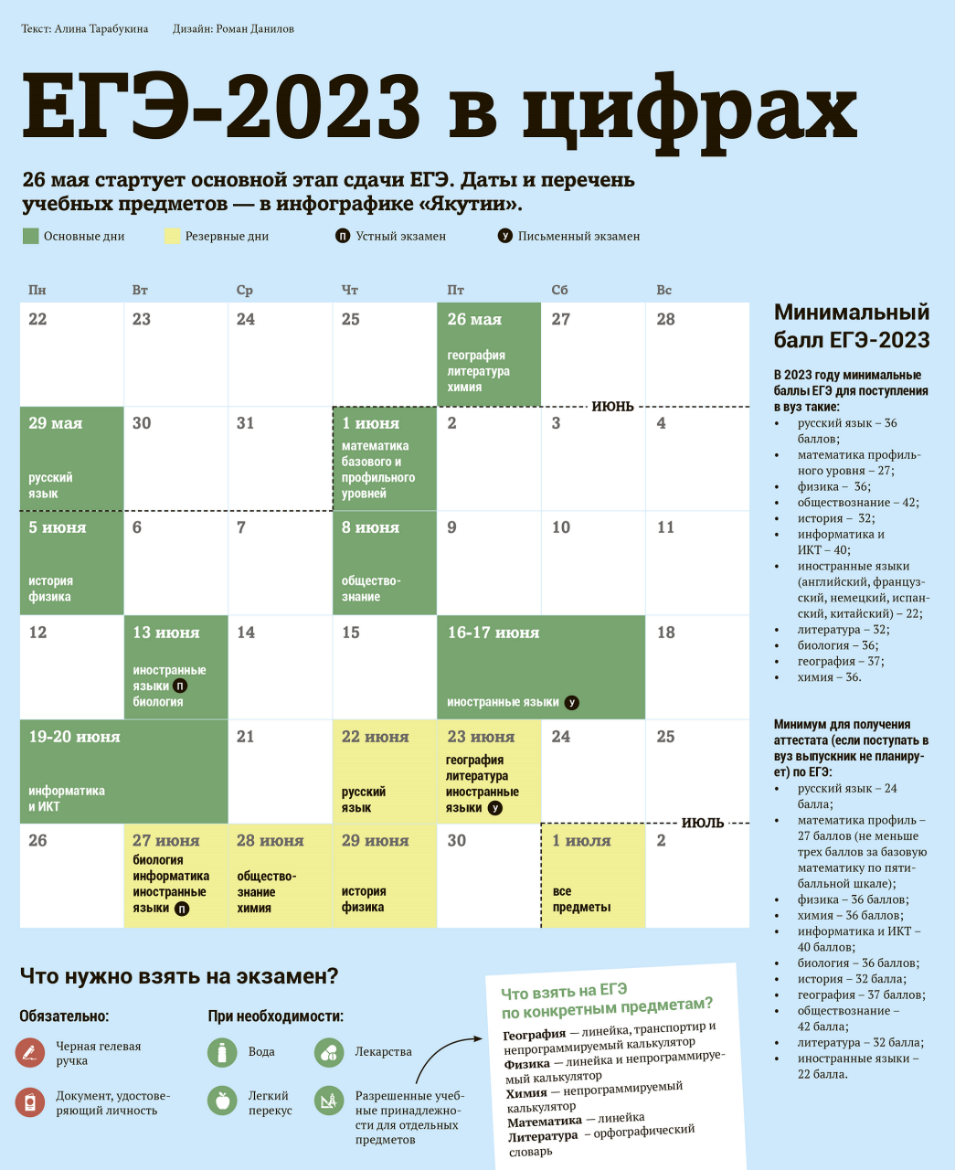 Инфографика: когда школьники будут сдавать ЕГЭ-2023? — Yakutia-daily.ru